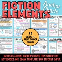 Plant Adaptations Anchor Chart for Elementary, Middle and High School ...