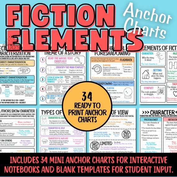 Reading Posters Elements Of Fiction Posters Plot