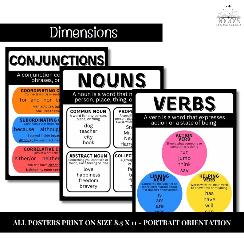 Parts of Speech Posters | Printable Grammar Posters With Definitions ...