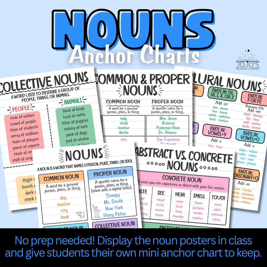 Nouns Anchor Charts | Parts of Speech Posters With Mini Anchor Charts ...