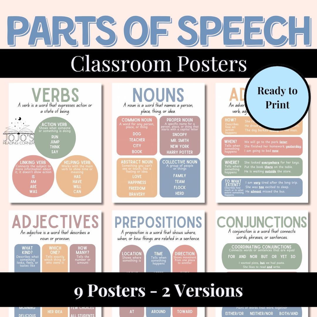 Parts of Speech Posters | Printable Grammar Posters With Definitions ...