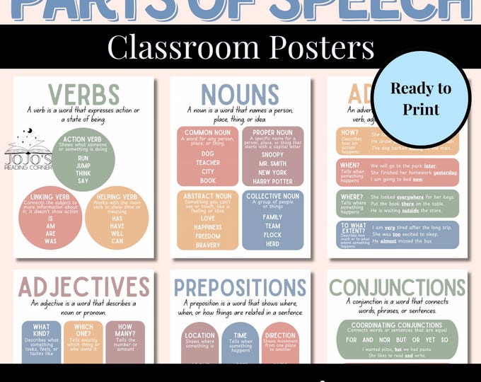 Noun Anchor Chart, Person Place Thing or Idea Poster, Grammar Poster ...