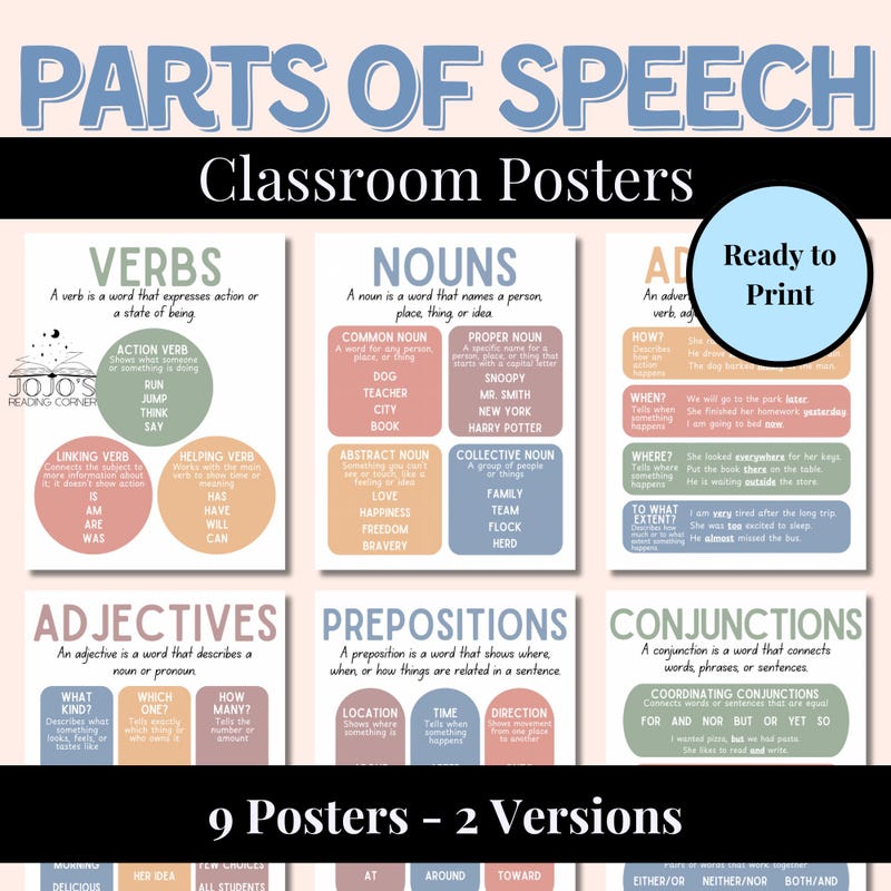 Parts of Speech Posters - Etsy