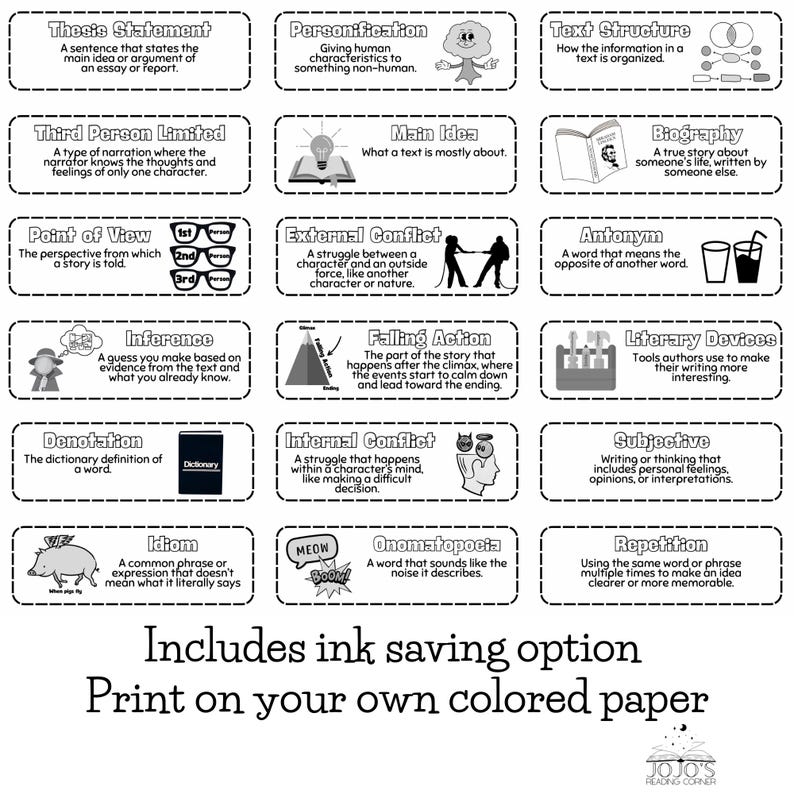 Reading and Language Arts Word Wall | Middle School Language Arts Terms ...
