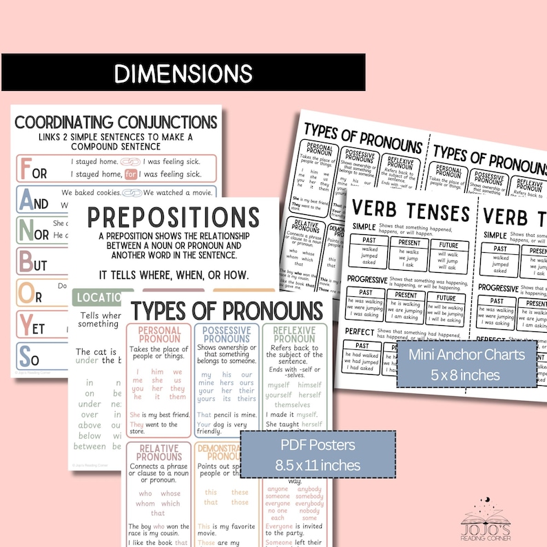 Grammar Posters With Mini Anchor Charts | Middle School Grammar Anchor ...