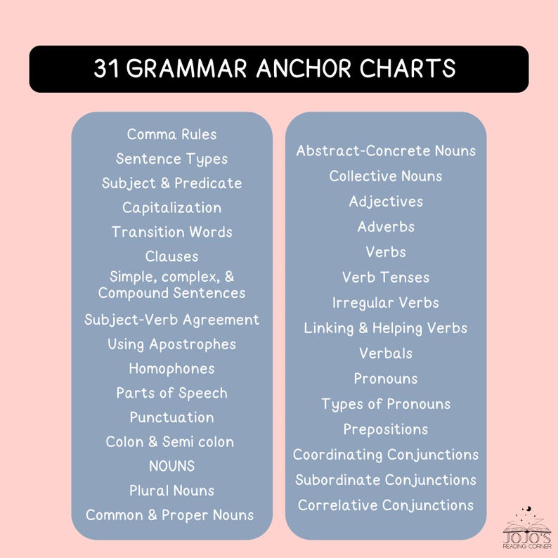 Grammar Posters With Mini Anchor Charts | Middle School Grammar Anchor ...