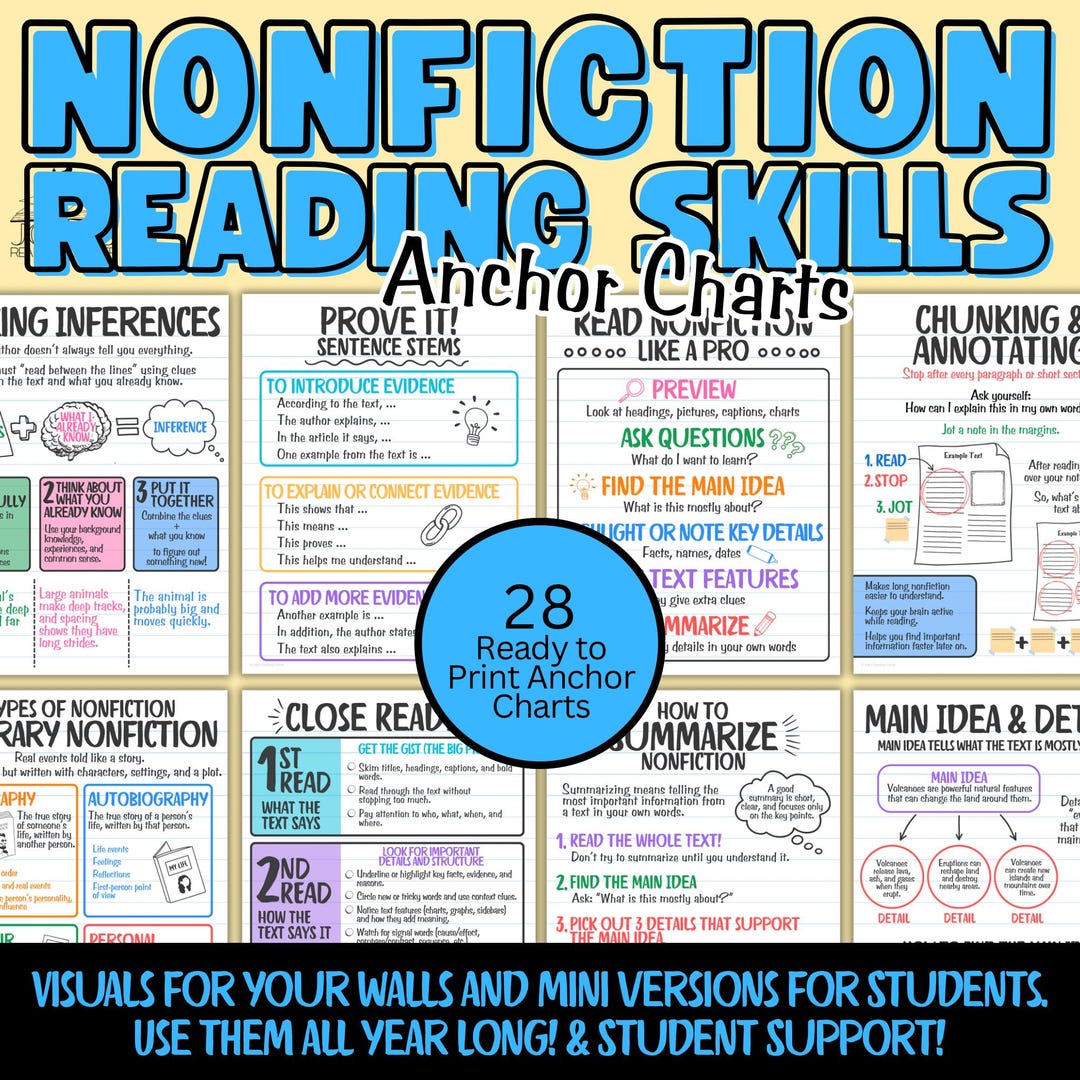 Nonfiction Reading Posters With Mini Anchor Charts | Reading ...