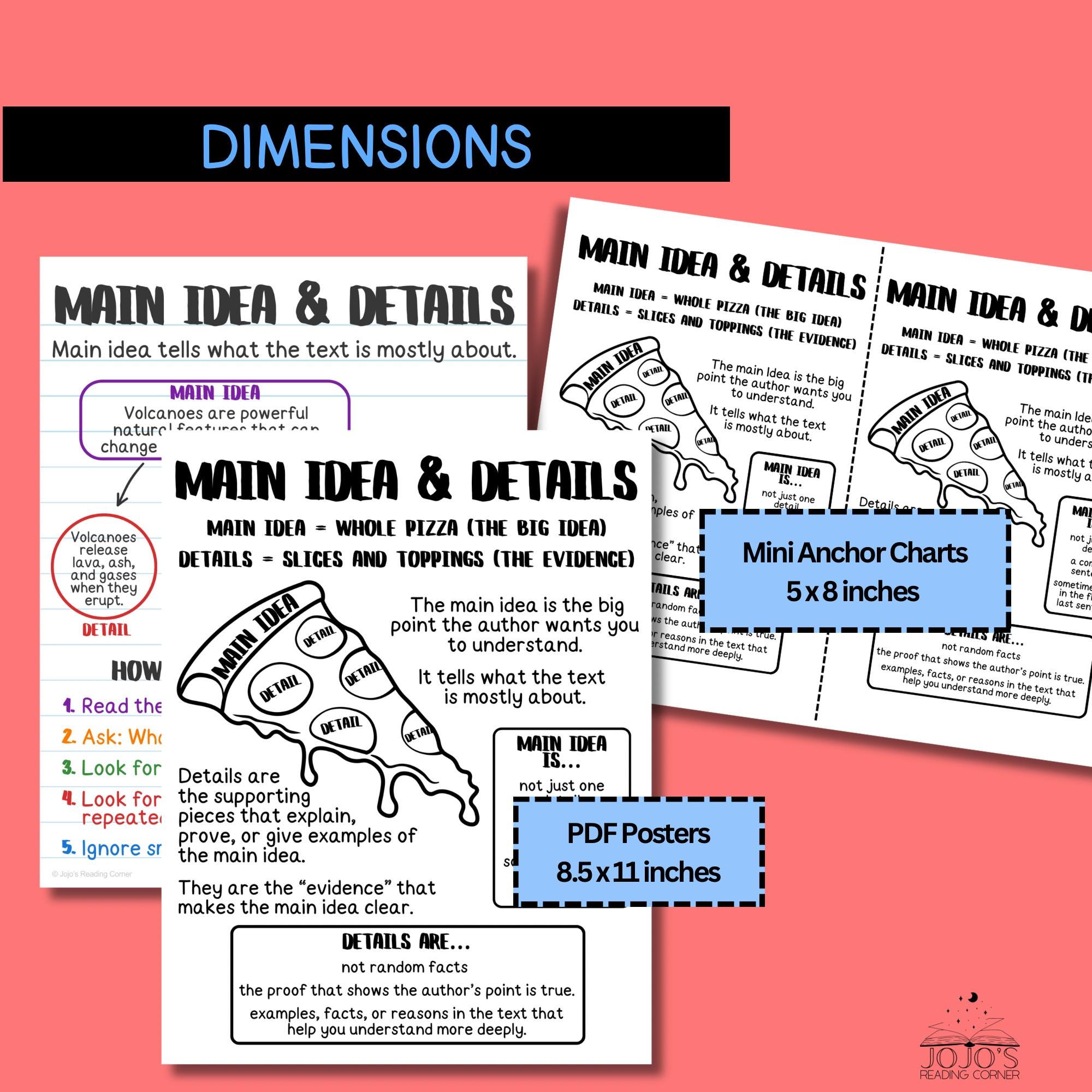 Main Idea and Details Anchor Charts | Posters With Mini Anchor Charts ...