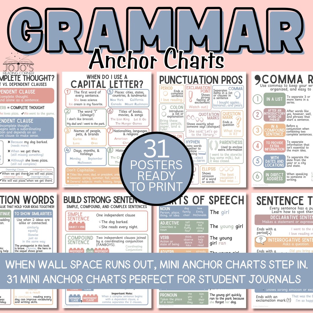 Grammar Posters With Mini Anchor Charts | Middle School Grammar Anchor ...