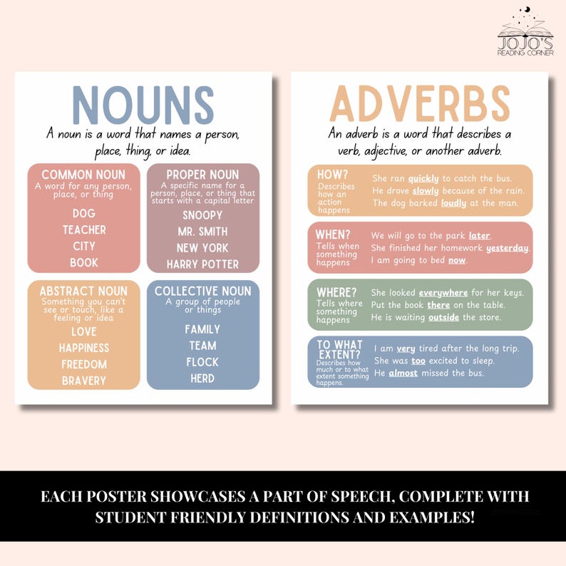 Parts of Speech Posters | Printable Grammar Posters With Definitions ...