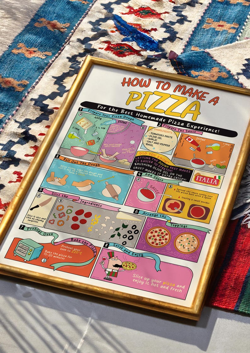 How to Make Pizza Poster Illustrated Step-by-step Recipe Wall Art Fun ...
