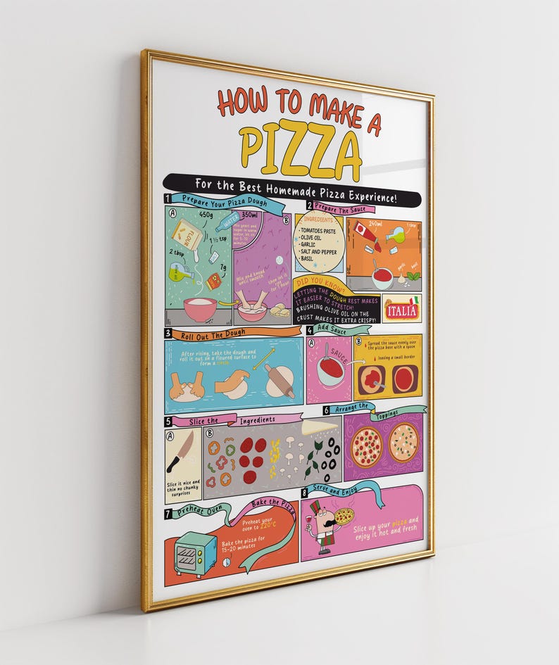 How to Make Pizza Poster Illustrated Step-by-step Recipe Wall Art Fun ...