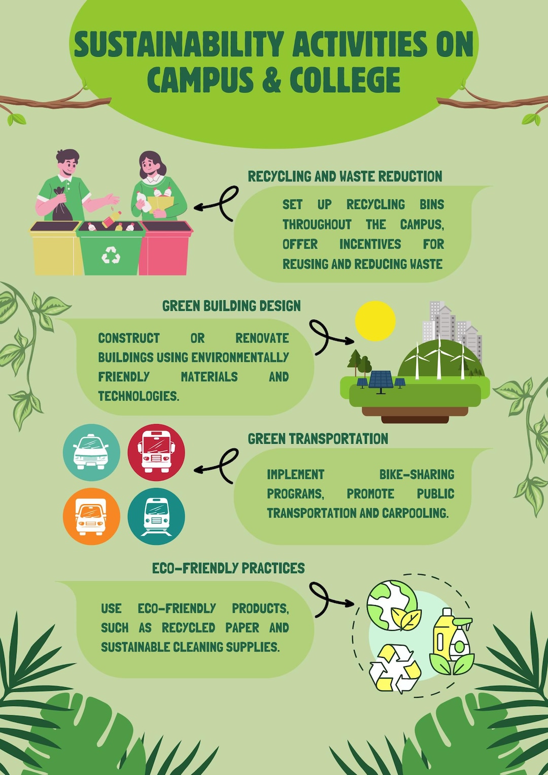 Academic Poster Template Sustainability Activities Poster for College ...
