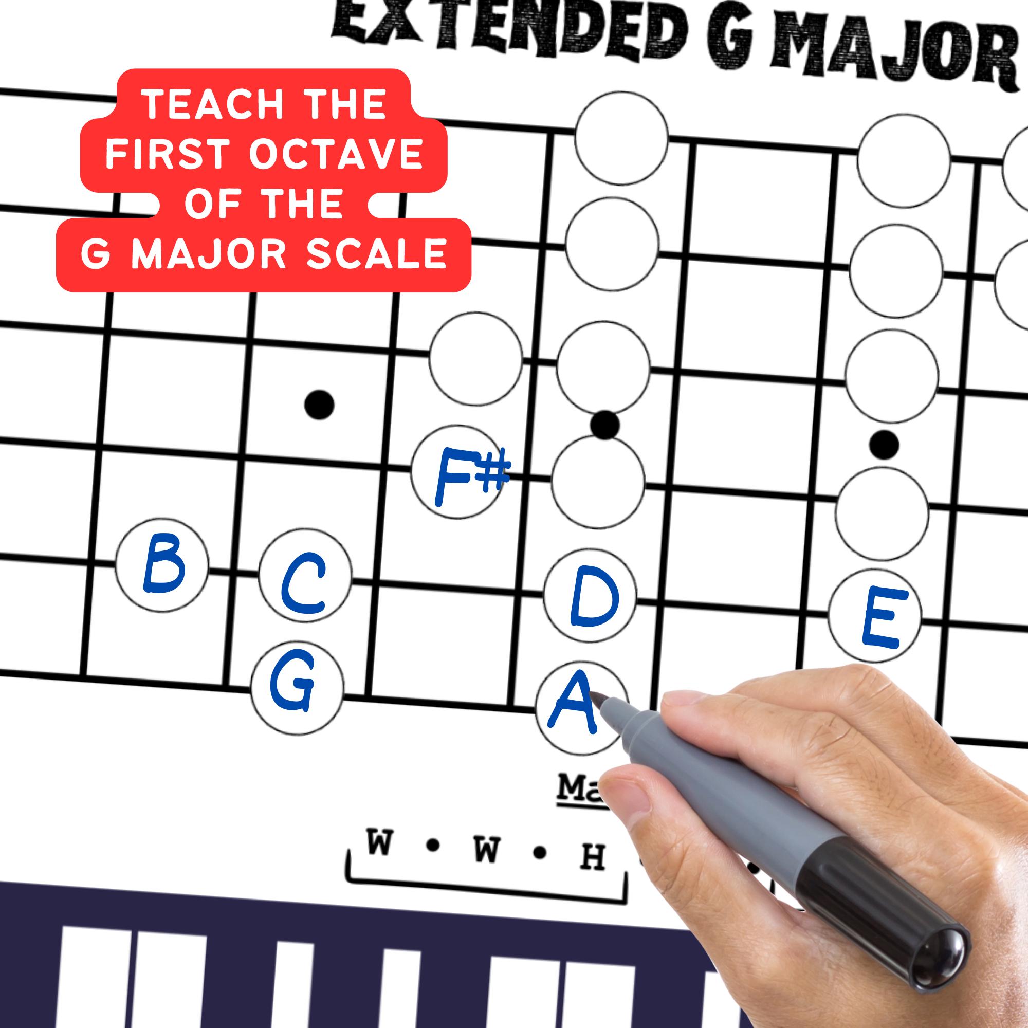 Extended Major Scale | Guitar Lesson Aid for Teachers | Digital ...