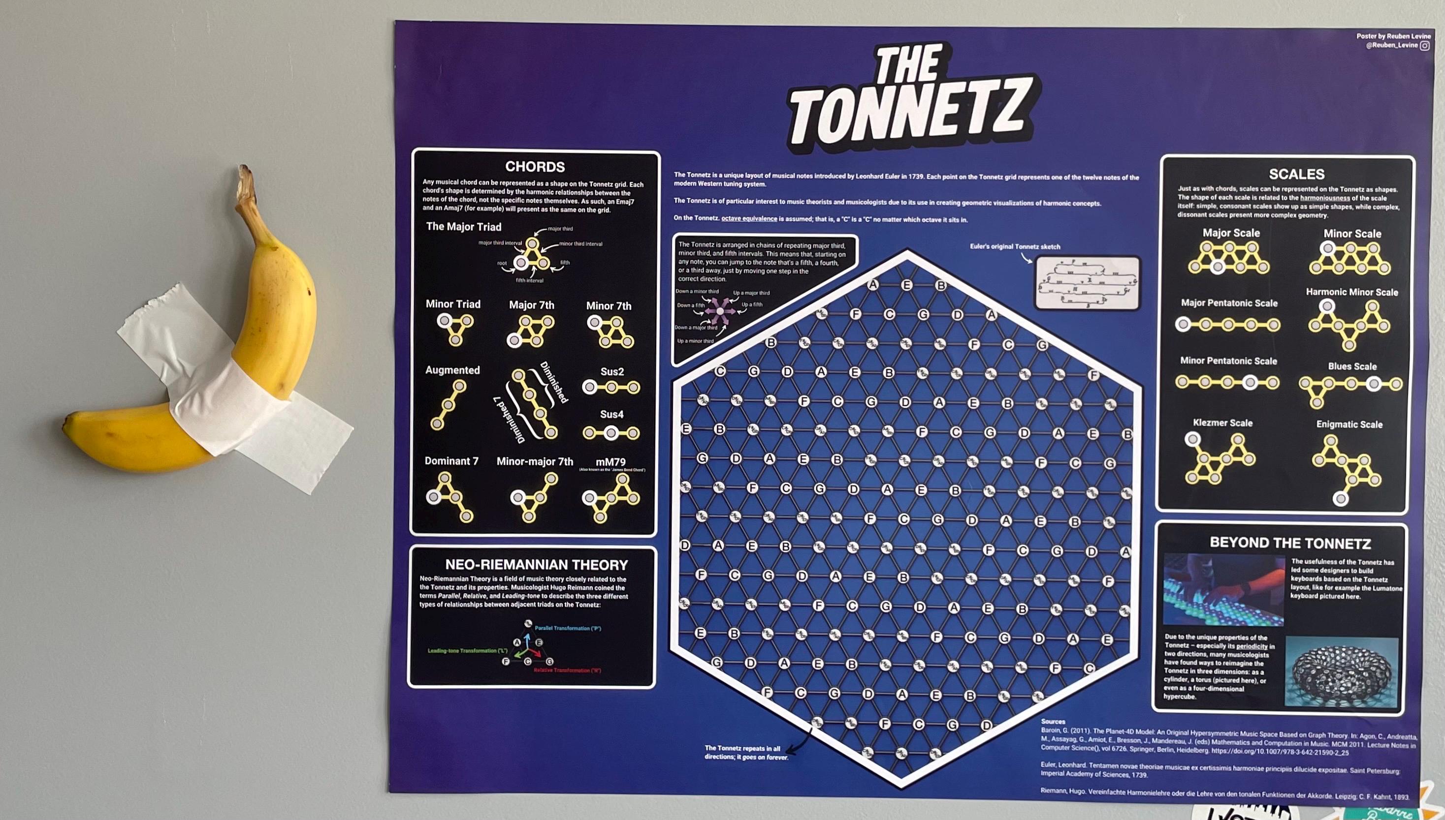 TONNETZ Music Theory Poster - Etsy