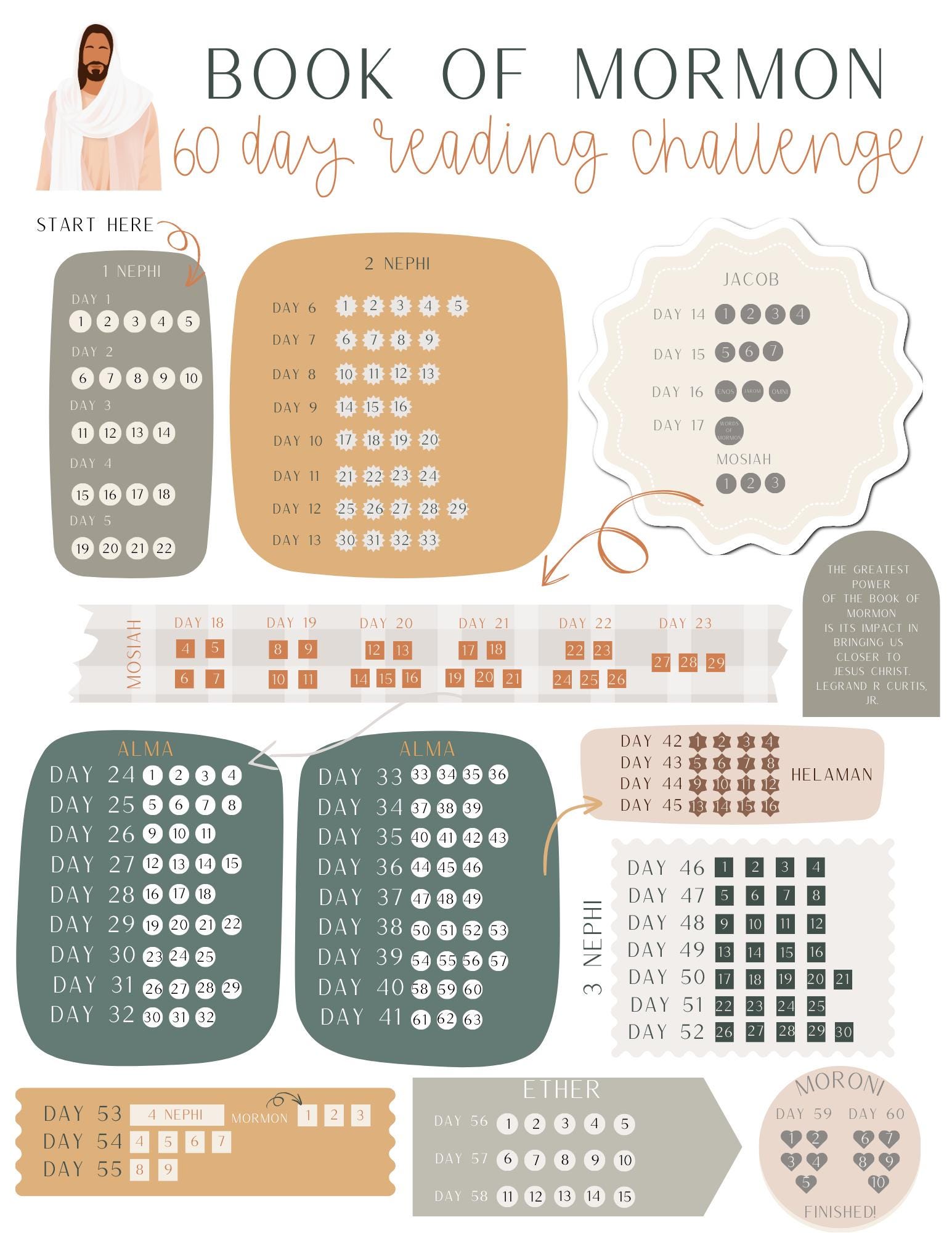 Book of Mormon 60 Day Reading Chart - Etsy