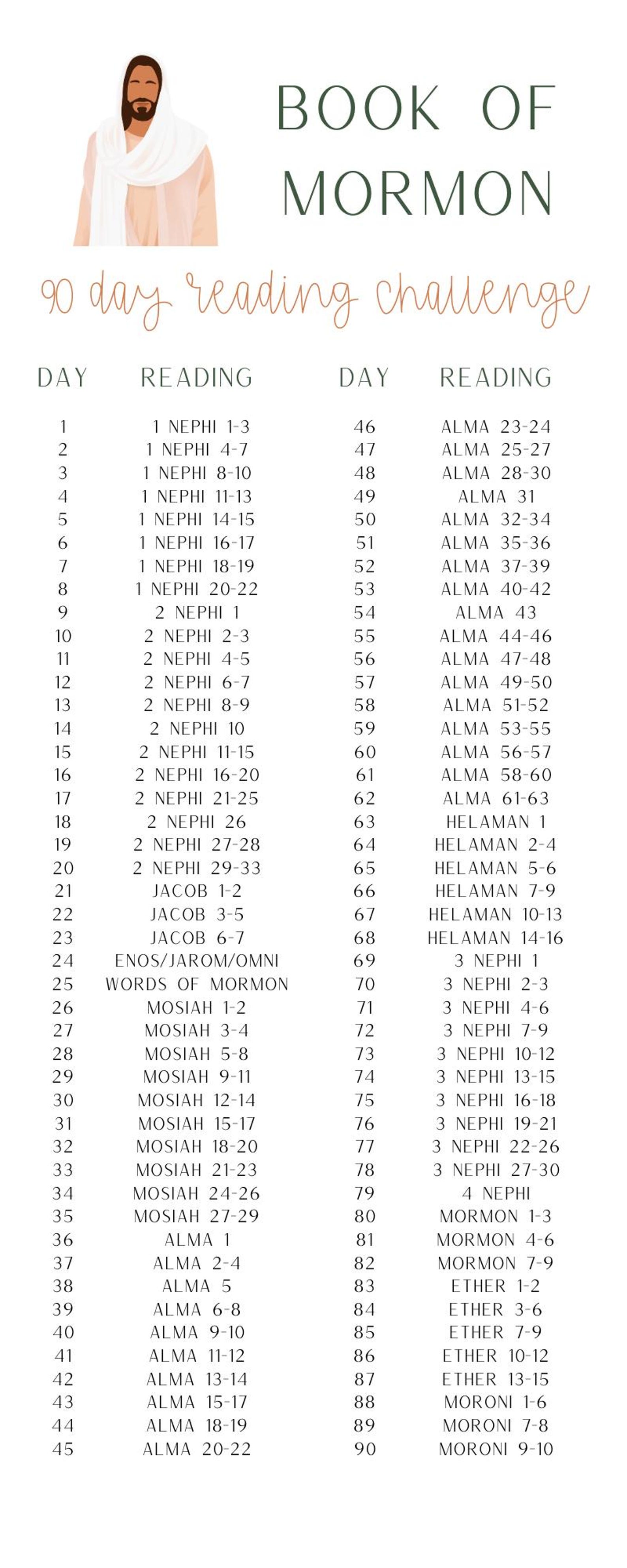 Book of Mormon 90 Day Reading Chart - Etsy