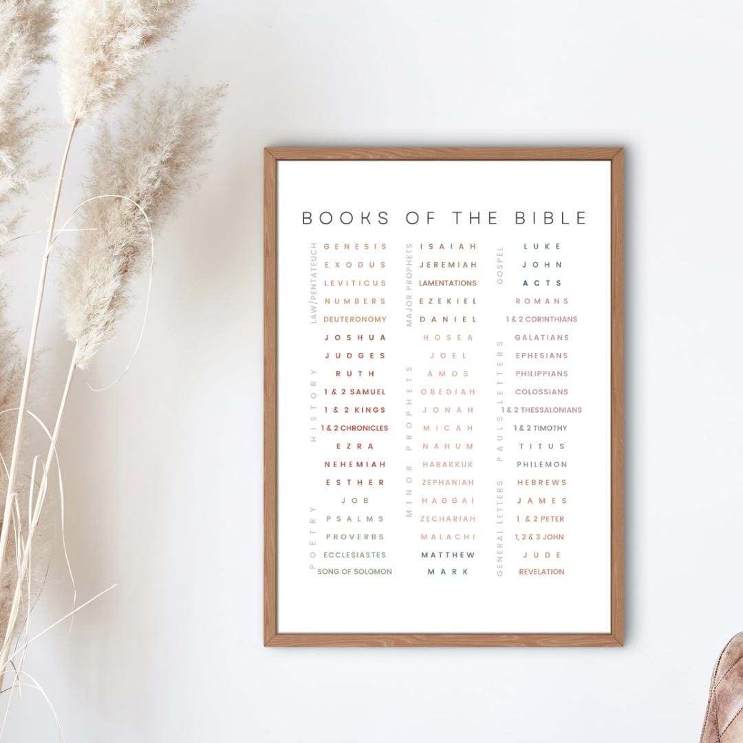 Books of the Bible Poster | up to 18x24 in Size - Etsy