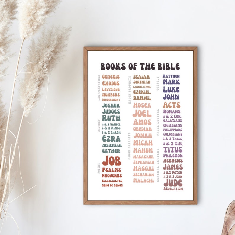Digital RETRO Books of the Bible Poster 18x24 - Etsy