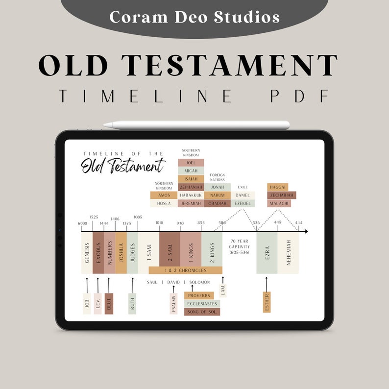 Old Testament Timeline PDF - Etsy