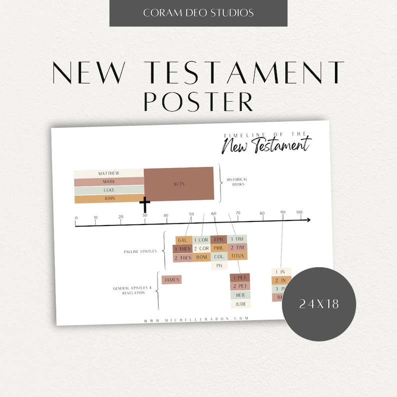 New Testament Timeline Poster 24x18 - Etsy
