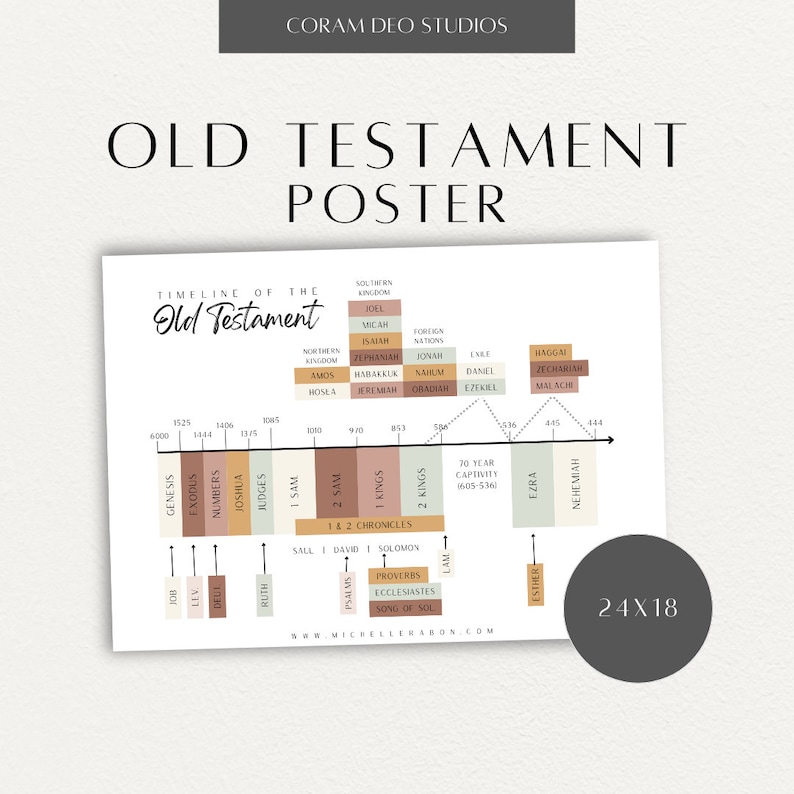 Old Testament Timeline Poster 24x18 - Etsy
