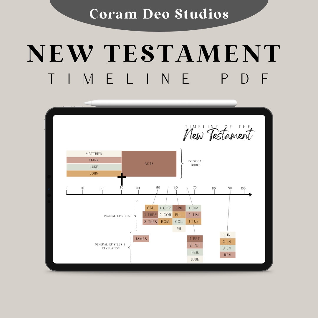 PDF New Testament Timeline - Etsy