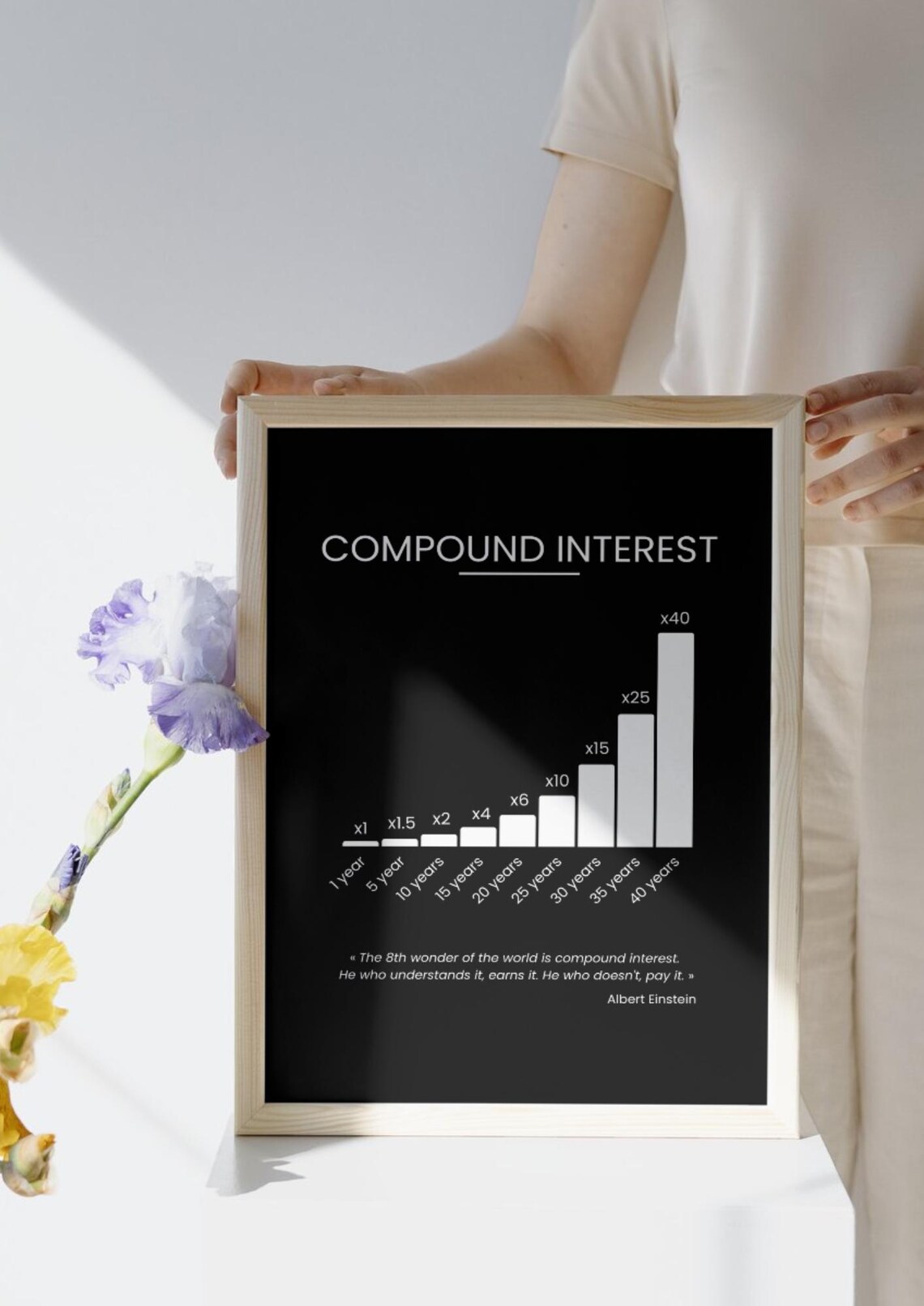 Compound Interest - Poster (PDF) - Etsy