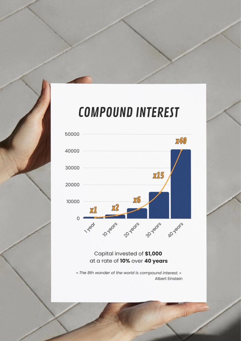 Compound Interest - Poster (PDF) - Etsy