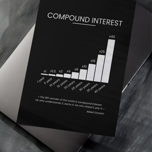Compound Interest - Poster (PDF) - Etsy