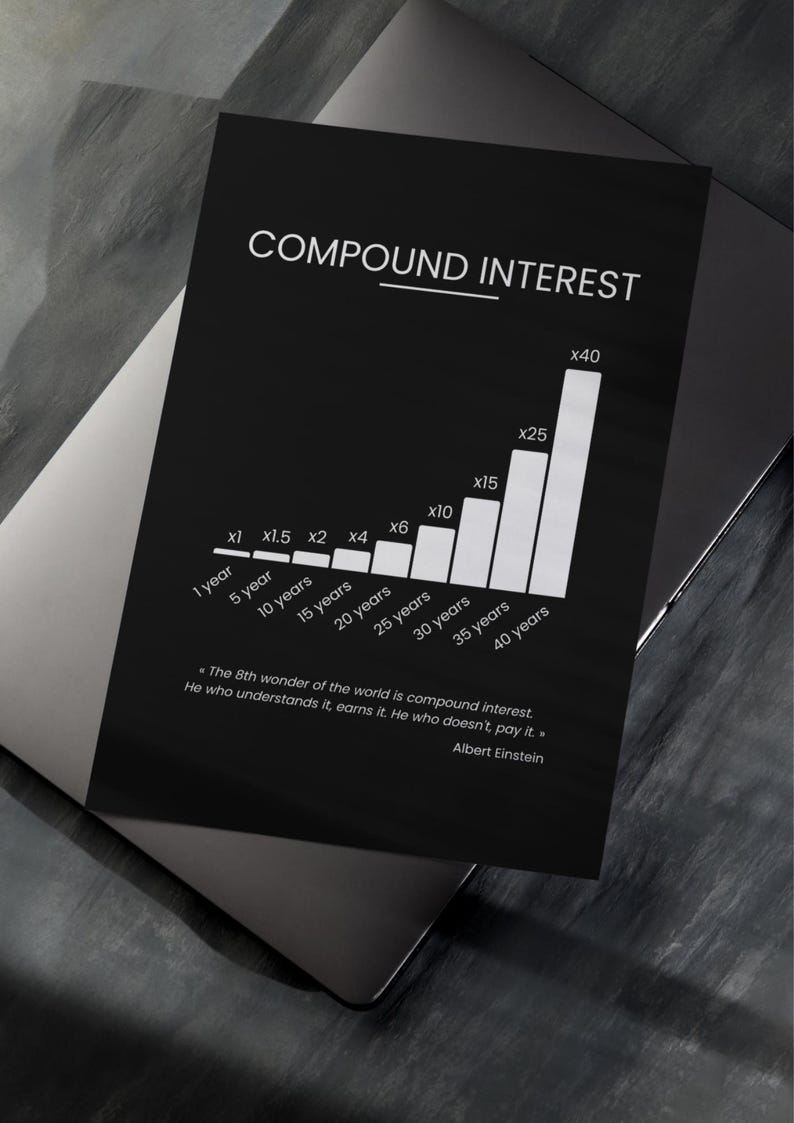 Compound Interest - Poster (PDF) - Etsy