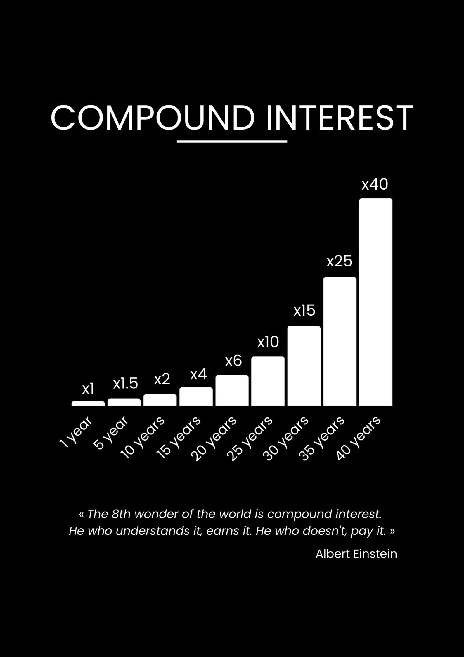 Compound Interest - Poster (PDF) - Etsy