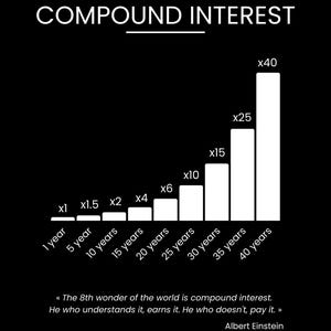 Compound Interest - Poster (PDF) - Etsy