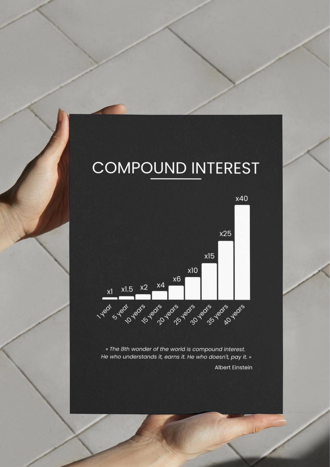 Compound Interest - Poster (PDF) - Etsy