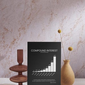 Compound Interest - Poster (PDF) - Etsy