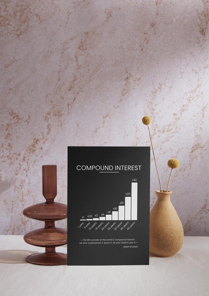 Compound Interest - Poster (PDF) - Etsy