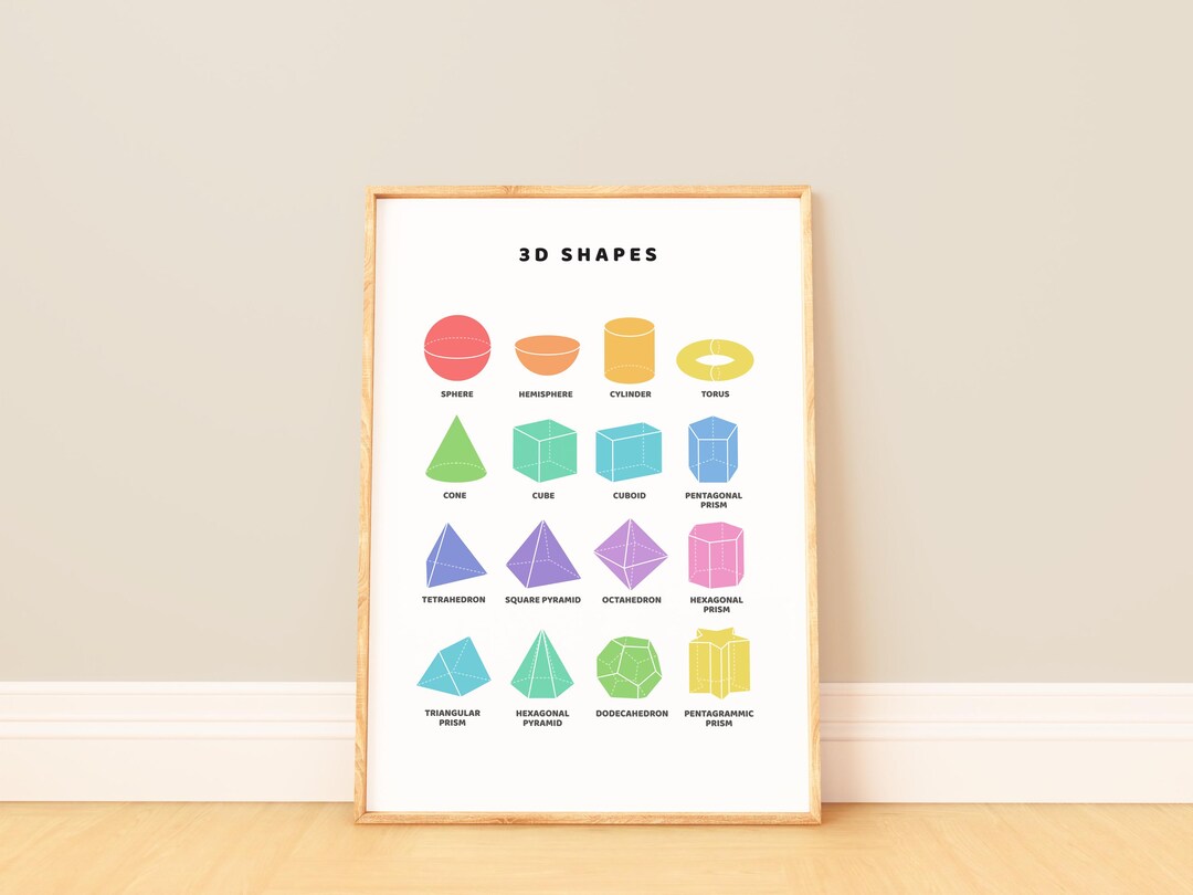 3D Shapes Poster, Educational Poster, Math Poster, Geometry Chart ...