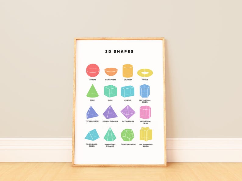 3D Shapes Poster, Educational Poster, Math Poster, Geometry Chart ...