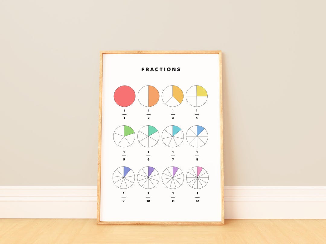Fractions Poster, Educational Poster, Math Poster, Fractions Chart for ...