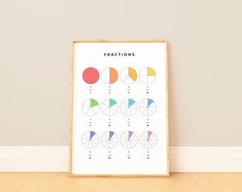 Fractions Poster, Educational Poster, Math Poster, Fractions Chart for ...