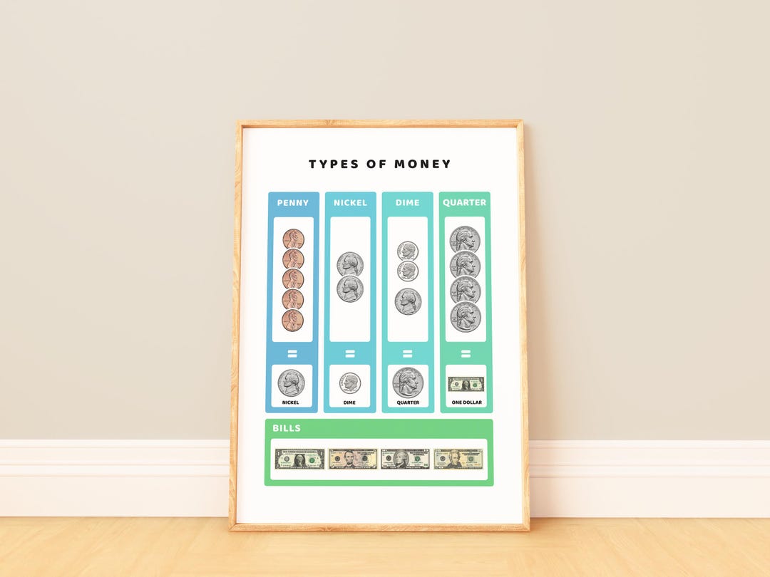 Types of Money Poster, Educational Poster, Math Poster, Coins and Bills ...