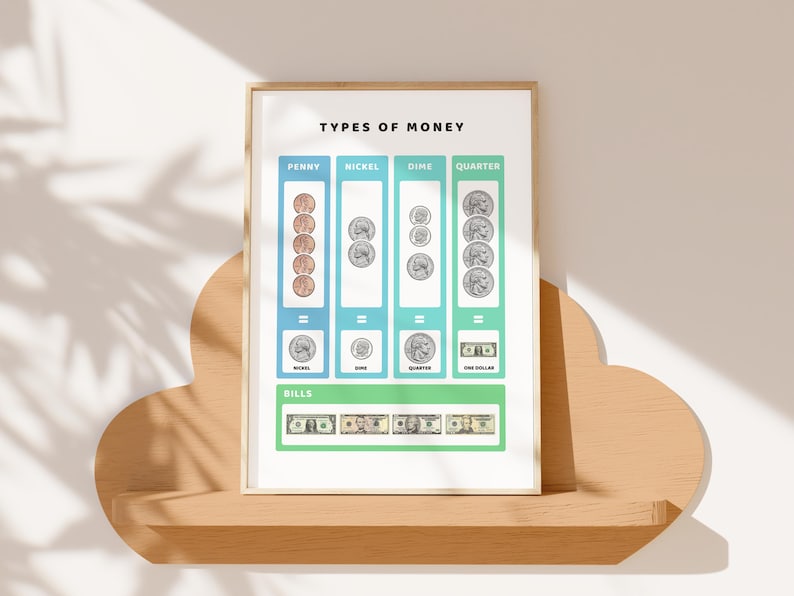Types of Money Poster, Educational Poster, Math Poster, Coins and Bills ...