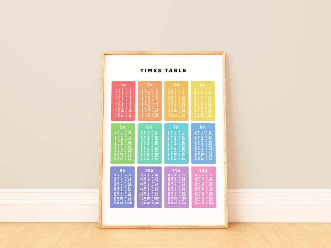 Times Table Poster: Math Learning Classroom Decor (digital Download ...