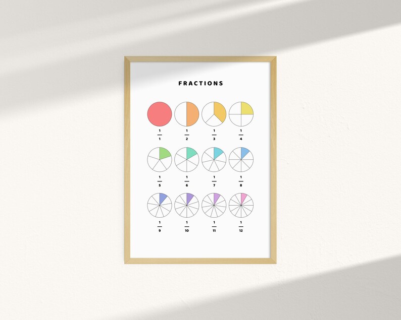Fractions Poster, Educational Poster, Math Poster, Fractions Chart for ...