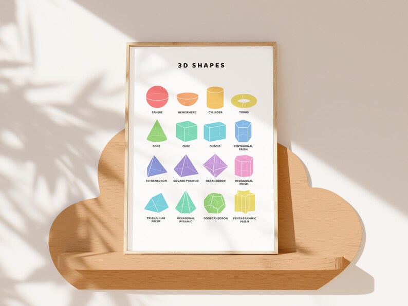 3D Shapes Poster, Educational Poster, Math Poster, Geometry Chart ...