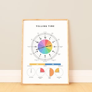 Telling Time Poster: Educational Clock Printable for Kids (digital ...
