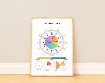 Telling Time Poster: Educational Clock Printable for Kids (digital ...