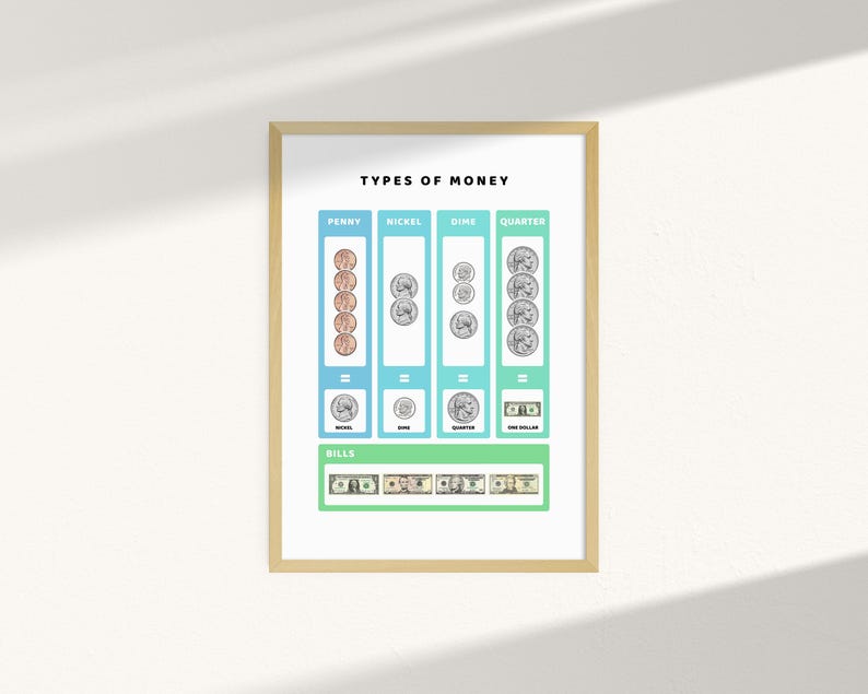 Types of Money Poster, Educational Poster, Math Poster, Coins and Bills ...