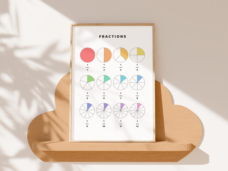Fractions Poster, Educational Poster, Math Poster, Fractions Chart for ...