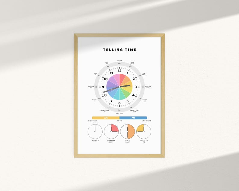 Telling Time Poster: Educational Clock Printable for Kids (digital ...